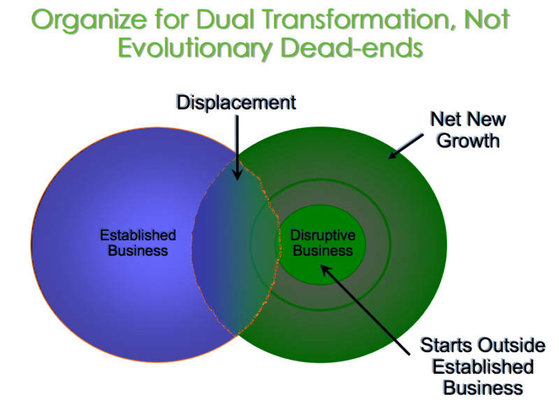 6 principles Clark Gilbert used to transform Deseret News - American ...