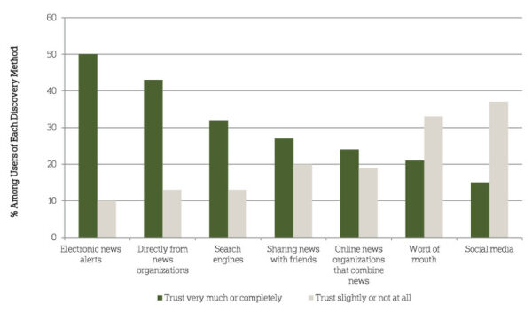 How Americans get their news - American Press Institute
