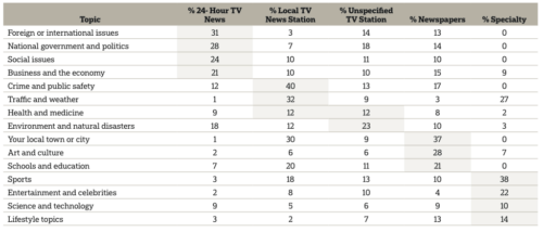 The Personal News Cycle: How Americans choose to get news