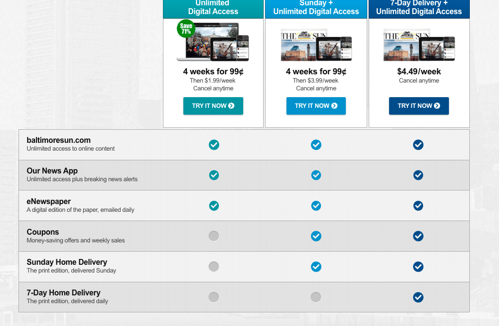 How to retain subscribers by keeping their engagement levels high over ...