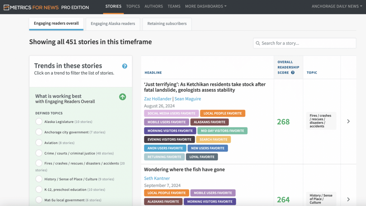 Articles - American Press Institute