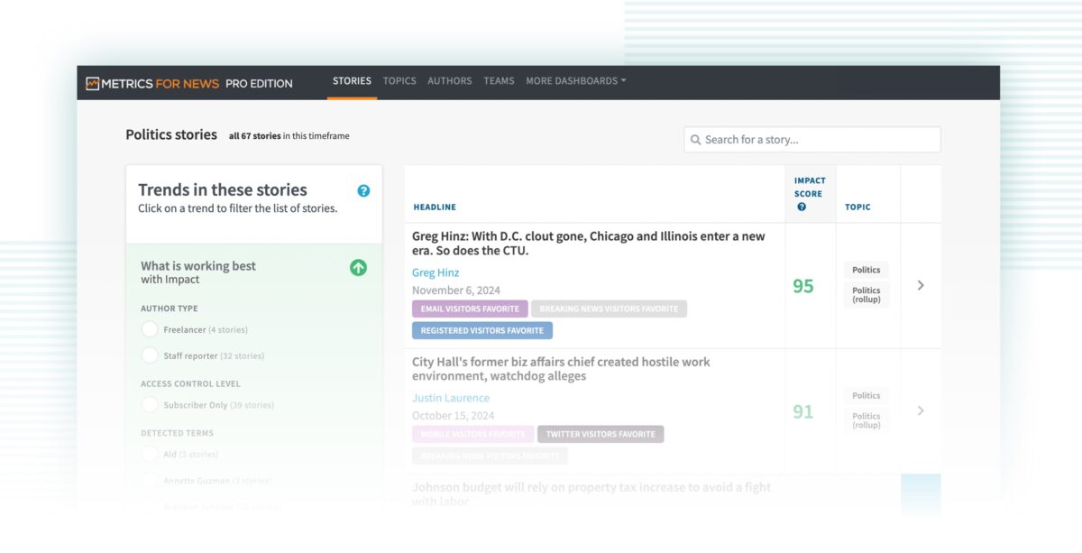 Metrics for News - American Press Institute