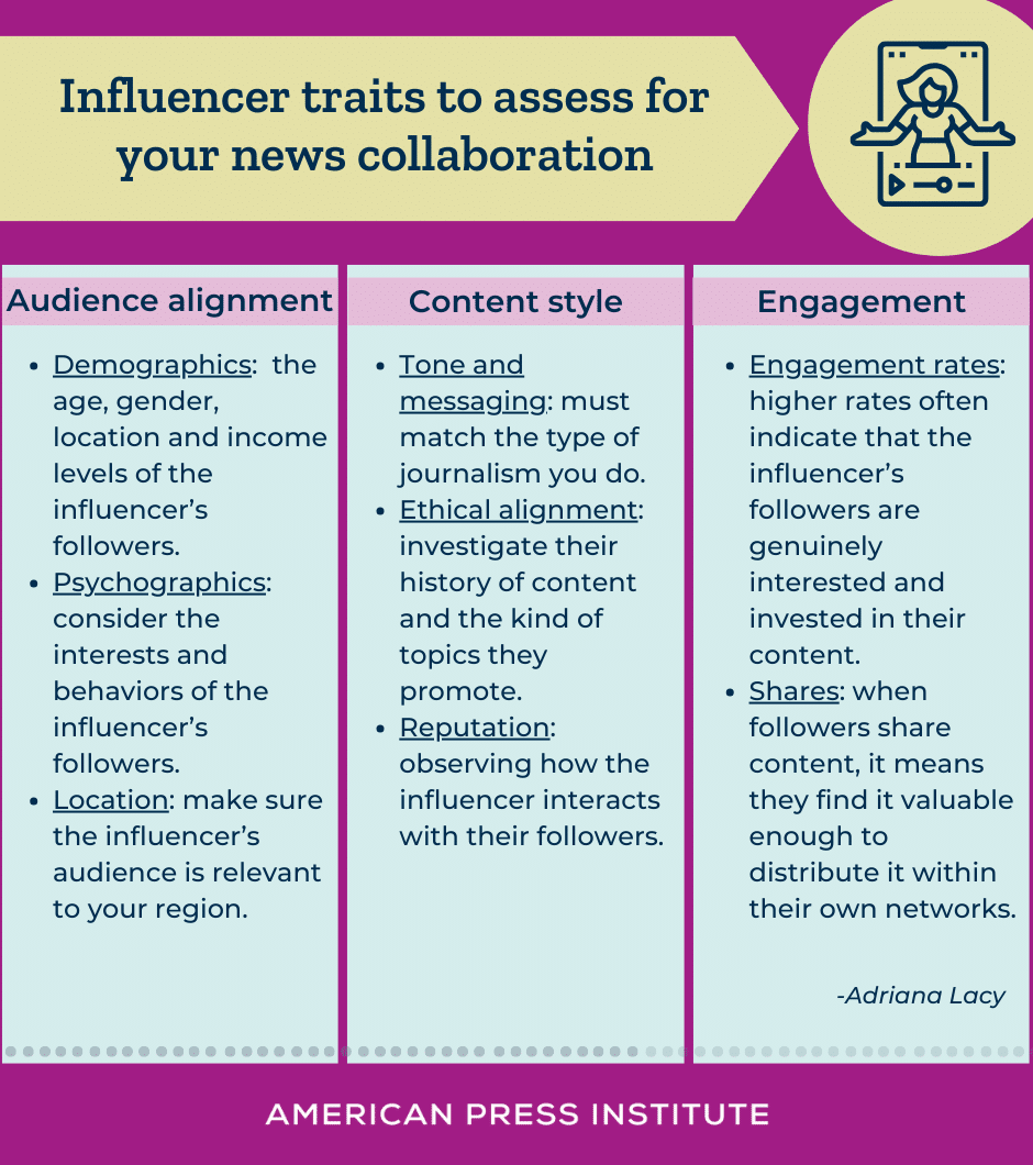 Develop your influencer strategy - American Press Institute